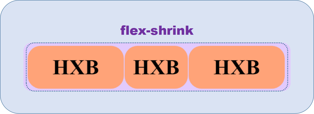 flex-grow与flex-shrink的计算 | 江湖小栈